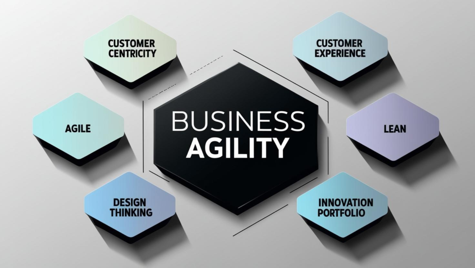 Business Agility vs Agile: diferencias clave y cómo aplicarlas en tu ...